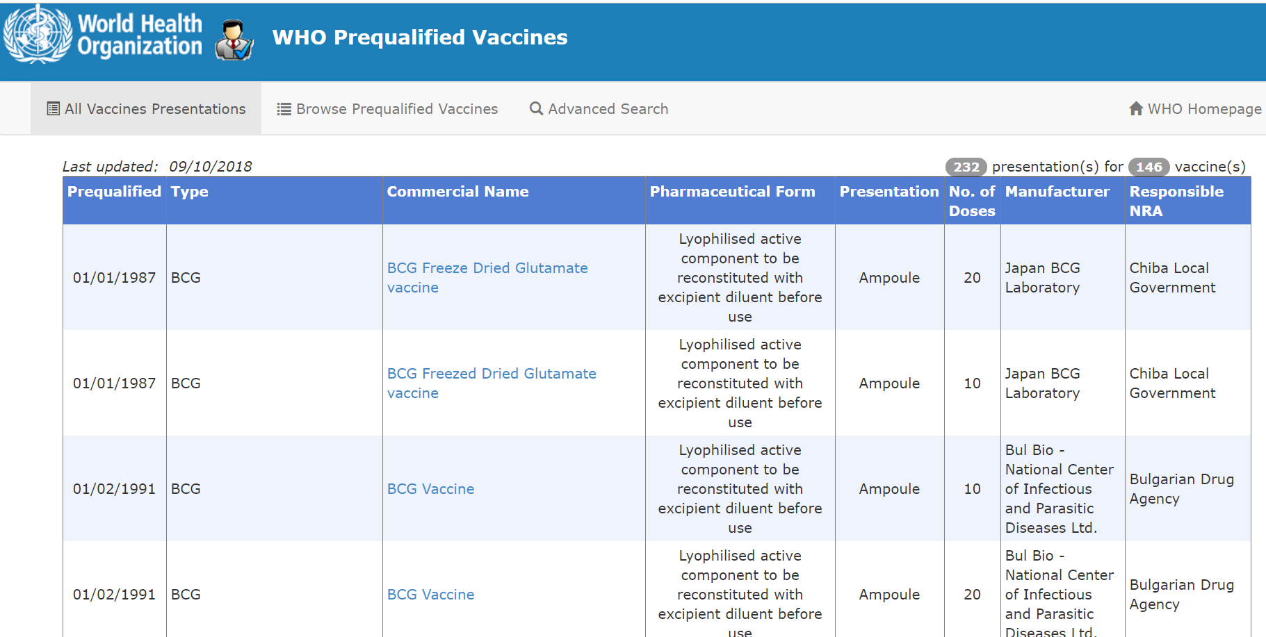 WHO Prequalified Vaccines Database - Linked Immunisation Action Network