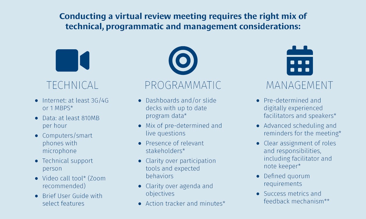 How to Identify and Respond to the Disruption in Routine Immunization ...